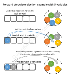 [Lecture] Feature Selection & Dimensionality Reduction